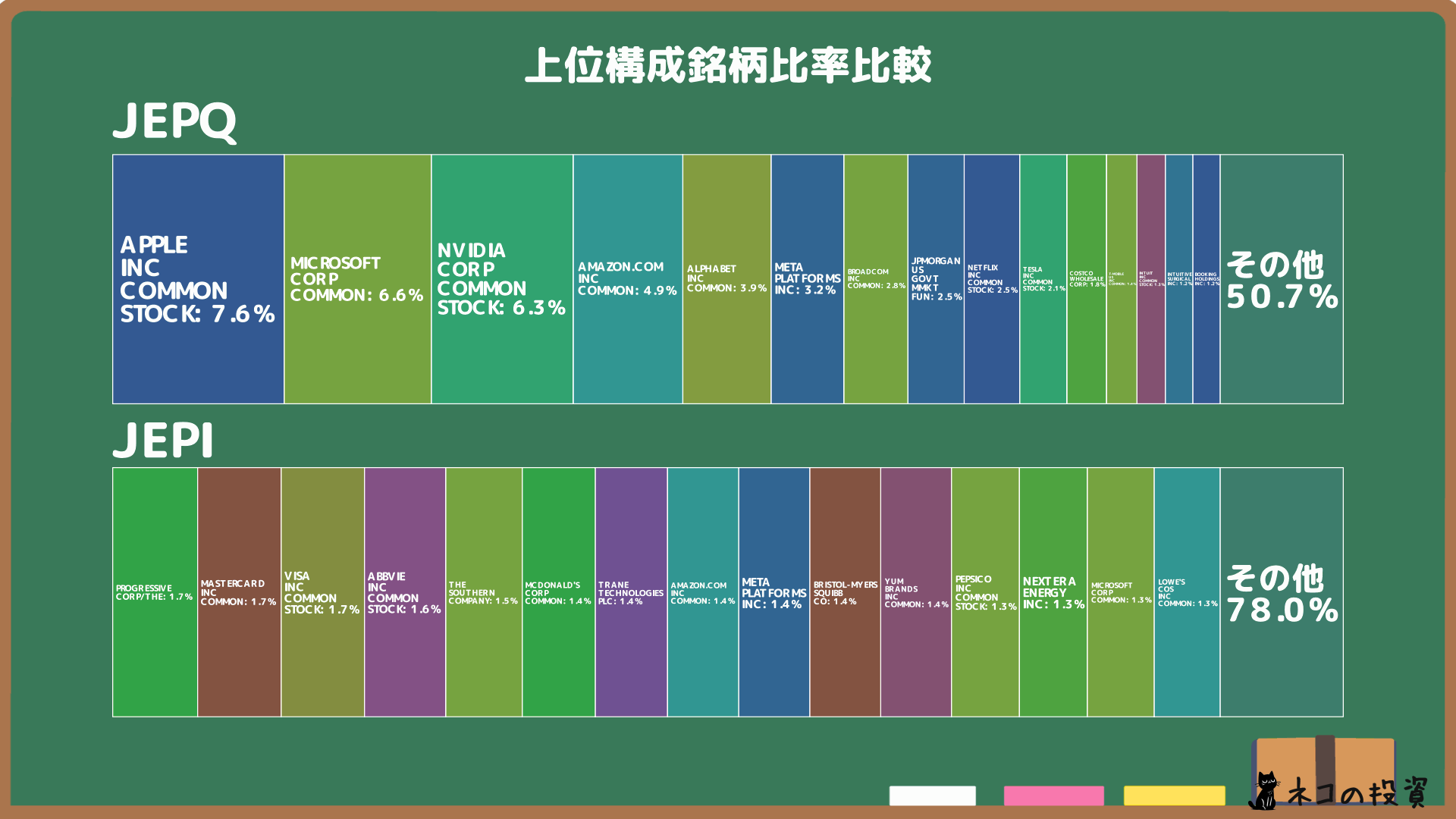 【JEPQ vs JEPI】2025年4月：配当・リスク・リターン・投資シミュレーションで将来性を分析！ | ねこの投資・長期投資＆FIRE/配当金生活！