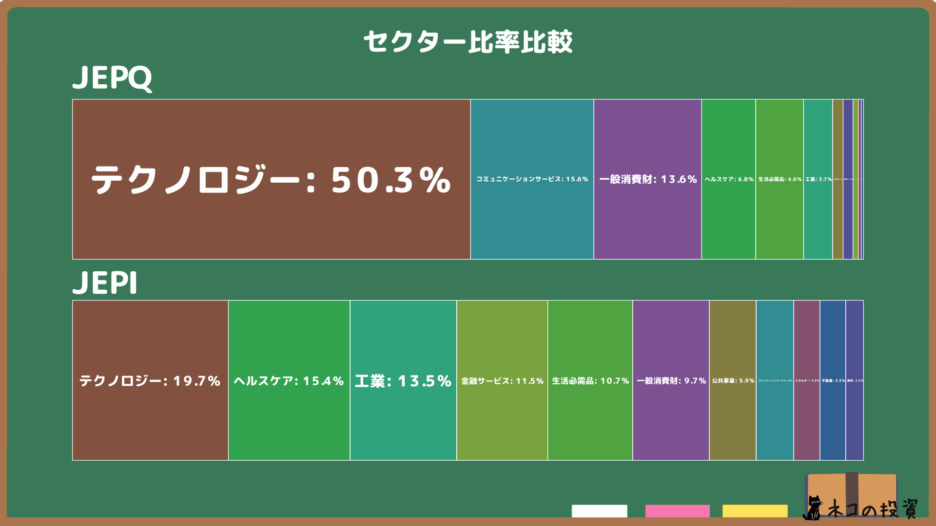 【JEPQ vs JEPI】2025年4月：配当・リスク・リターン・投資シミュレーションで将来性を分析！ | ねこの投資・長期投資＆FIRE/配当金生活！